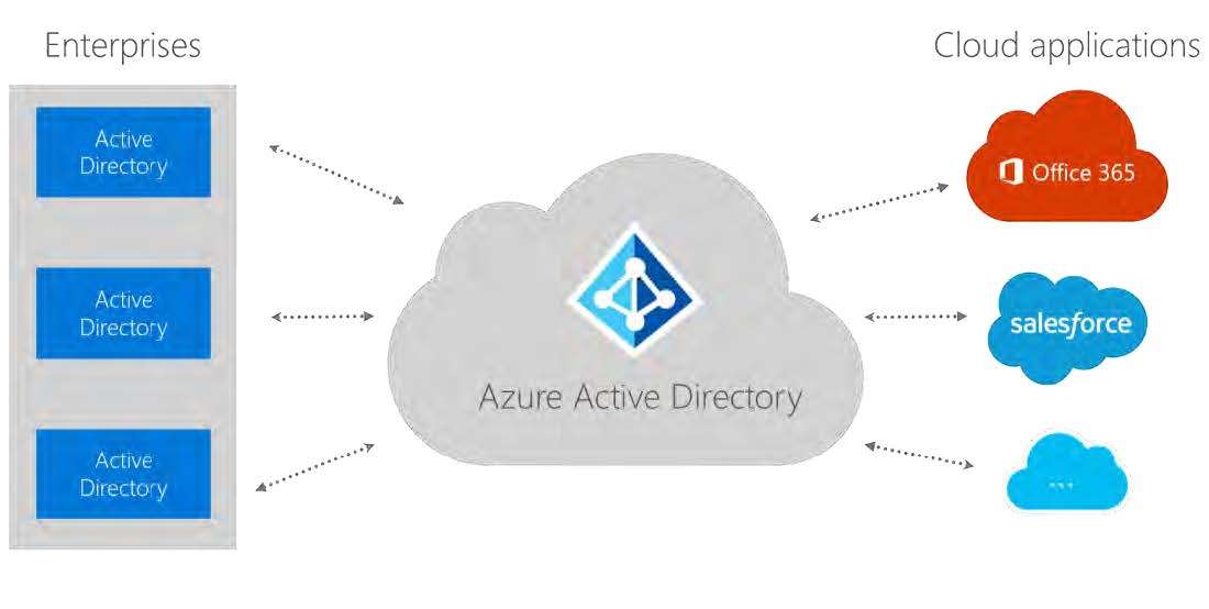 Cover Yourself In The Security Of Dynamics 365 